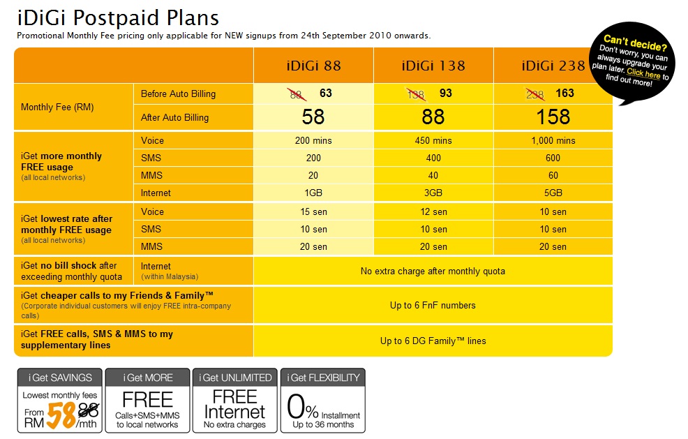 Denix Ng's blog: Iphone 4 (Digi vs Maxis)