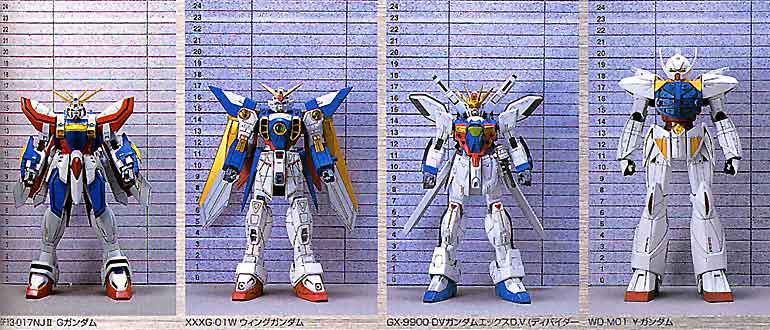 Gunpla 1/100th Scale Comparison | GUNJAP