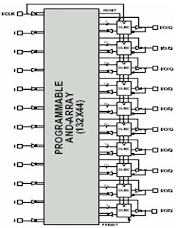 Elektronika Untuk Hobi Dan Belajar: GAL (Generic Array Logic)