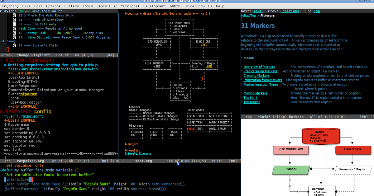 Cloud Architecture and Technology Blog: Emacs: Different fonts in ...