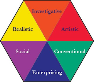 freud zone: Type A Personality