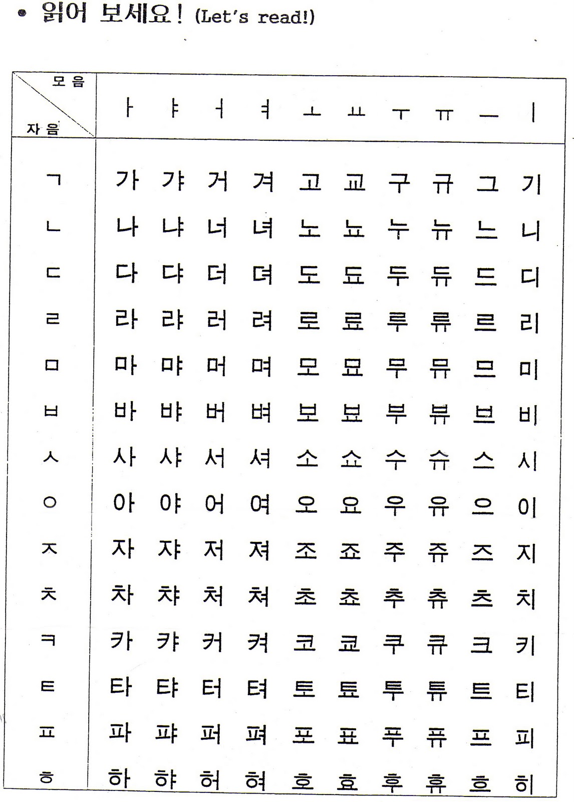 Nosce te Ipsum : Inicios en el coreano