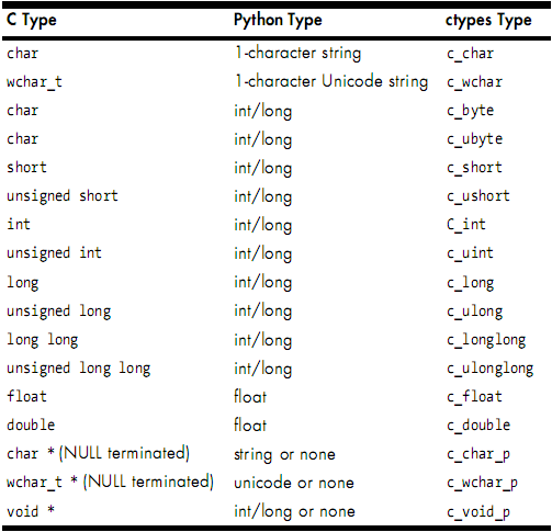 Записки статьи работы Gray Hat Python Глава 01 v 0 6