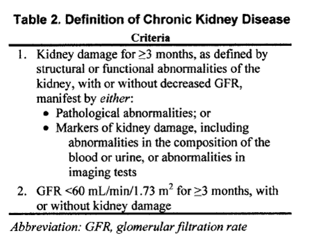 mtac: CHRONIC KIDNEY DISEASES-A Brief Overview