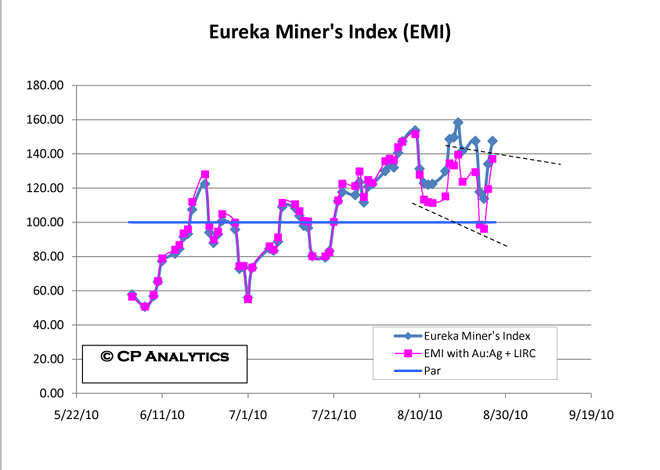 The Eureka Miner: Eureka Miner Weekly Roundup - New Features
