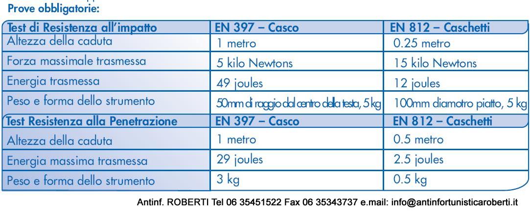 Antinfortunistica ROBERTI Forniture Professionali : Elmetto cappellino ...