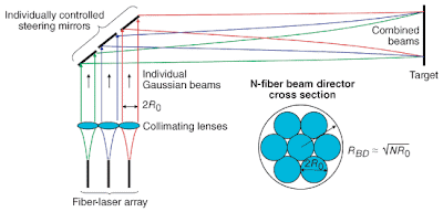 The Dragon's Tales: How the Fiber Lasers Work