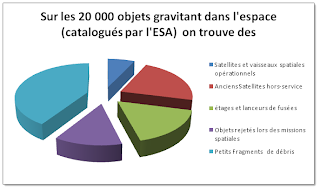 Les débris spatiaux: Pour Commencer