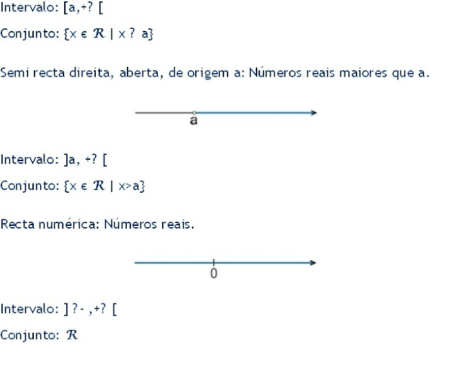 Sempre a MATHEMATICAR...: Intervalos de números reais