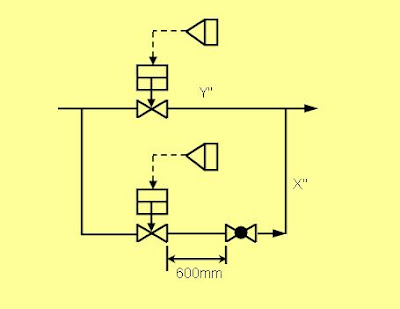 Chemical & Process Technology: Requirements of SDV Bypass ...