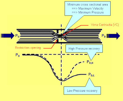 Chemical & Process Technology: A refresh to Process Engineer on few ...