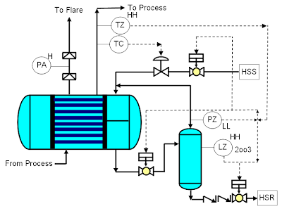 chemical engineering: Practical Measures to Eliminate or Avoid HX Tube ...