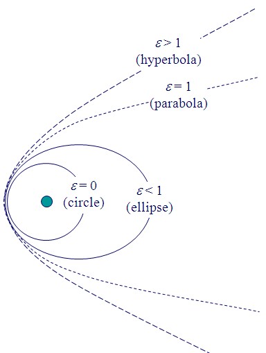 blog ciiko consummate: materi osn astronomi
