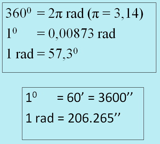 Pembahasan Soal-Soal Olimpiade Astronomi: Diameter Sudut - Materi