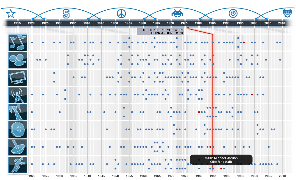 Urban Demographics: Defining generational cohorts