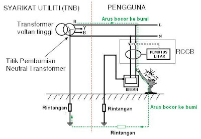 ZON 152: Bagaimana RCCB Berfungsi Dan Melindungi Anda Dari Renjatan ...