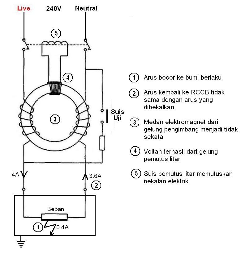ZON 152: Bagaimana RCCB Berfungsi Dan Melindungi Anda Dari Renjatan ...
