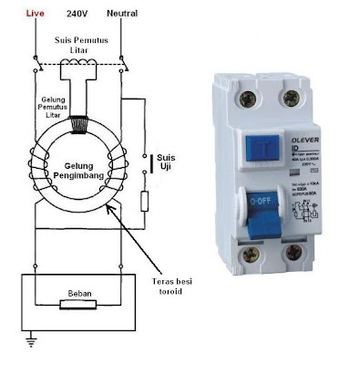 ZON 152: Bagaimana RCCB Berfungsi Dan Melindungi Anda Dari Renjatan ...