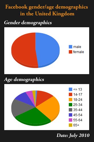 Communication x3: 2010