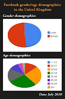 Communication x3: 2010