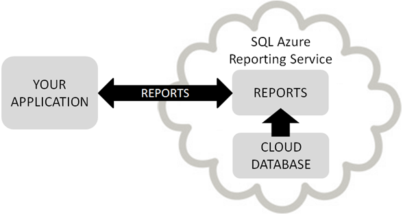 Fire + Ice: David Pallmann's Technology Blog: Taking a Fresh Look at ...