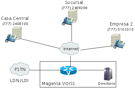 administrar los recursos de una red: EXAMINAR NUEVAS TECNOLOGIAS ...