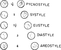 ELEMENTS: INTERCOLUMNIATIONS