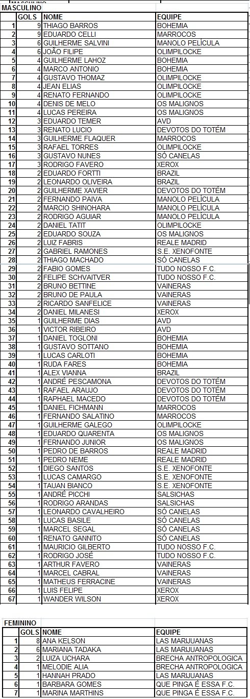 CECACS CACS PUC-SP - Gestão Te Convido a LUTAR!: maio 2010