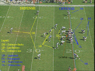 Profile Facts: Formation (American football)