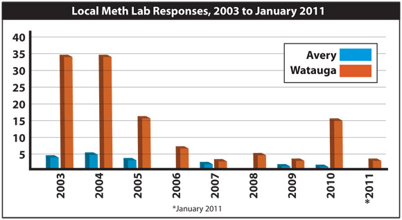 Media Coverage of Crime and Criminal Justice: "The Year of Meth"