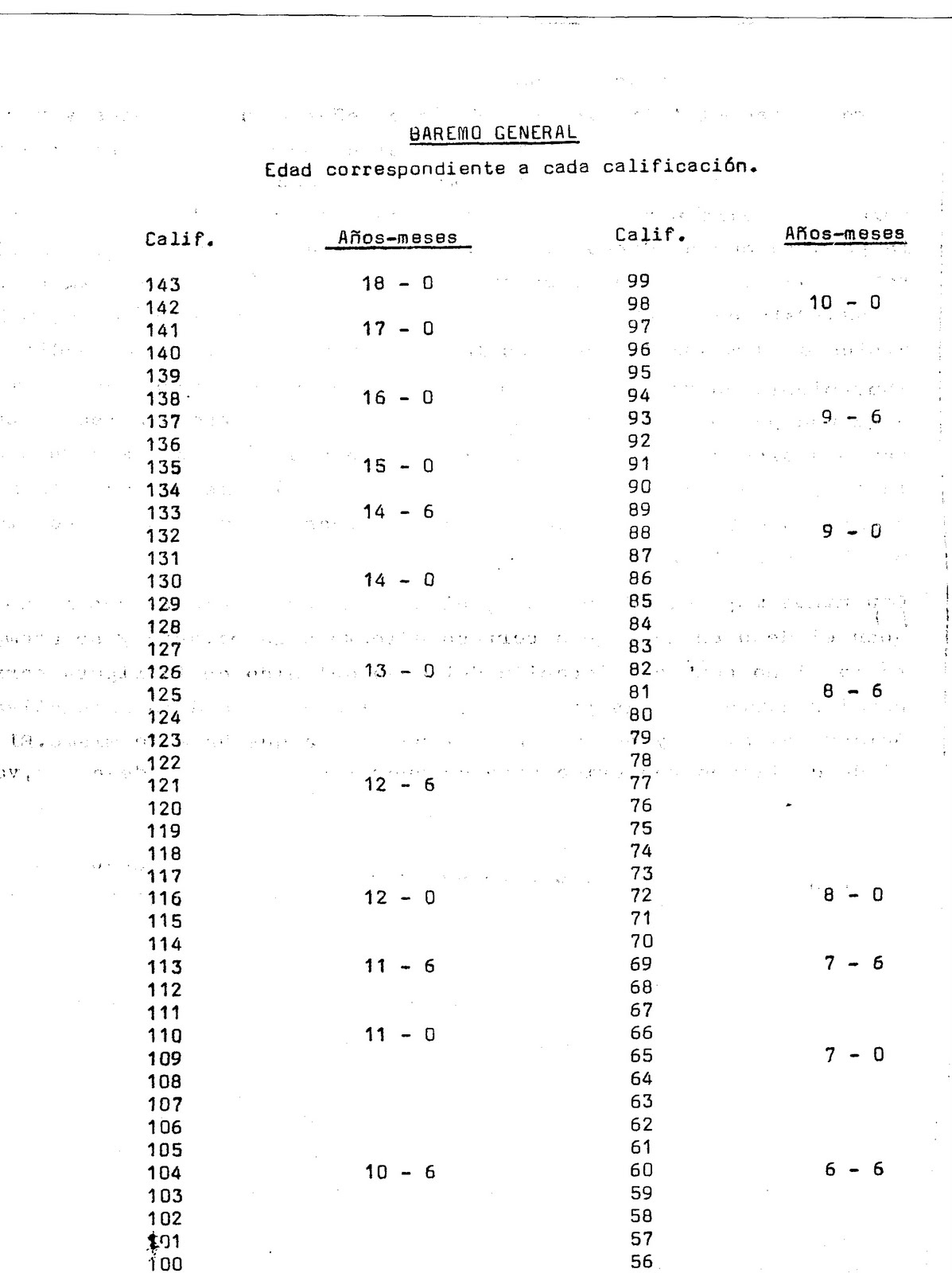 CAMINAD A MI LADO: más sobre el test PEABODY.