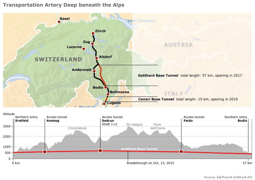 real economics: Progress brought to you by Producers