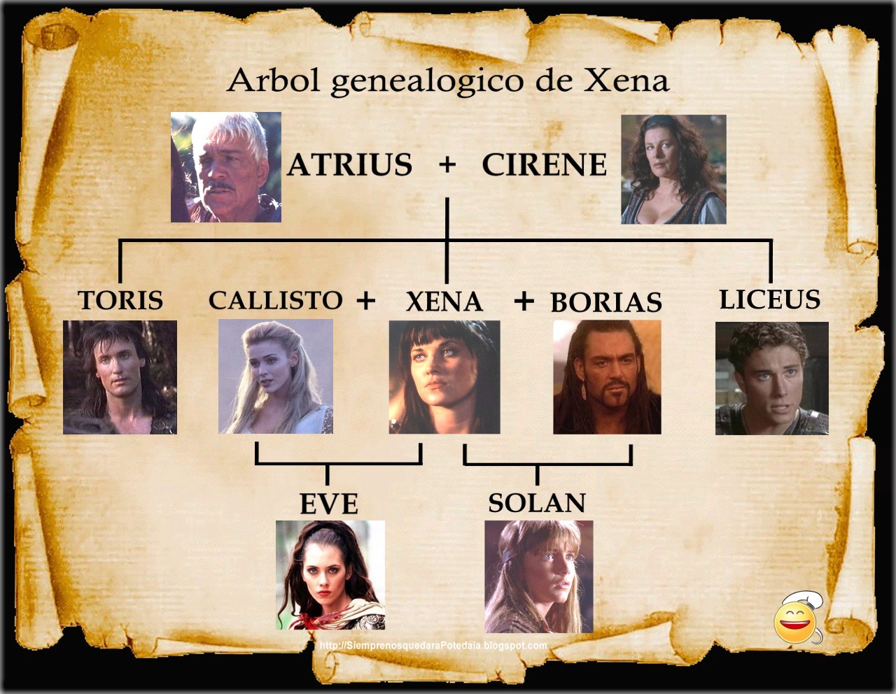 SIEMPRE NOS QUEDARA POTEDAIA: el arbol genealogico de Xena.