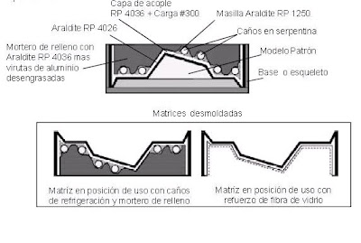Moldes para termoformado - Imagui