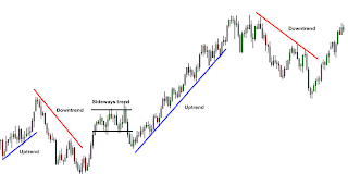 Stocks Technical Analysis: Trend Lines