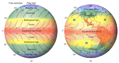 BilingüeSauces 1º ESO: Atmospheric Circulation