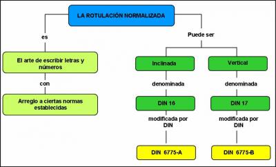 El Dibujo Técnico.: La Rotulación Técnica en el Dibujo Técnico.