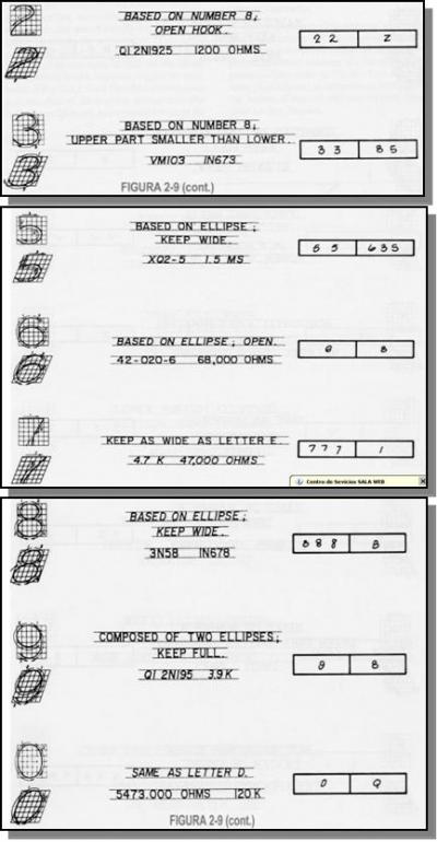 El Dibujo Técnico.: La Rotulación Técnica en el Dibujo Técnico.