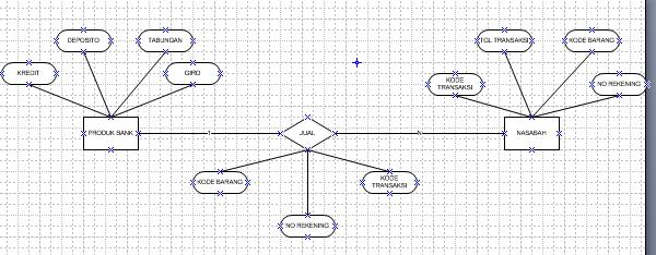 BANK MAMAN: ERD