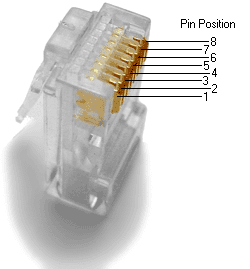 mantenimiento de computo: conectores rj45 norma a y norma b 568