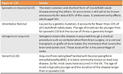 STAY TUNE TO V.R.S: SPONGE-LIKE Human Brain!!!