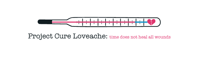 Project Cure Loveache