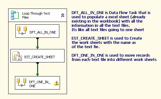 My Playground Dynamic Connection In Ssis Using Expressions