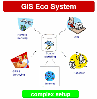 GIS on Demand: Welcome to GIS on Demand Community Holistic Application ...