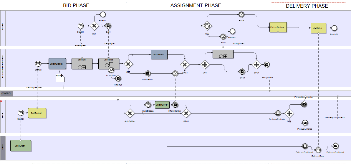 Improving Enterprise Business Process Management Systems: From EPN to BPMN