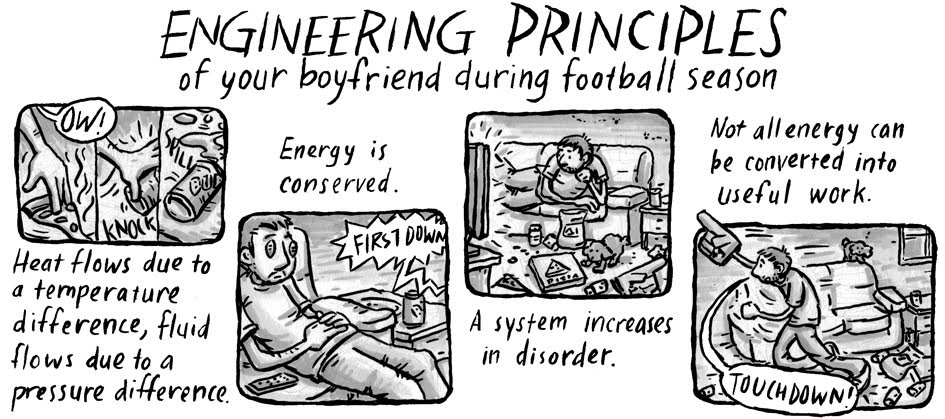INCIDENTAL COMICS: All I need to know I learned in Process Engineering ...