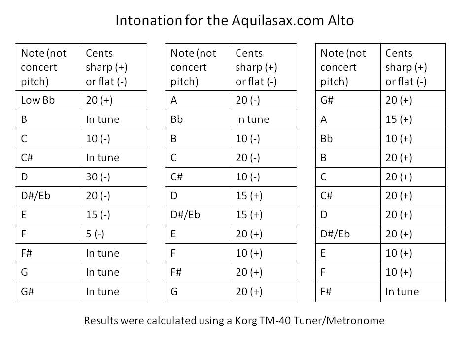 Saxtastic Saxophone: Aquilasax Alto Saxophone Review