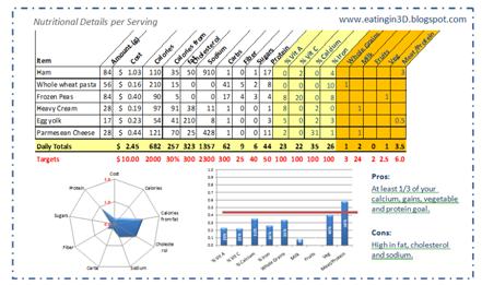 Eating in 3D: 9/12/10 - 9/19/10