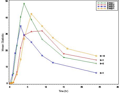 Useful Programming: Proc Gplot