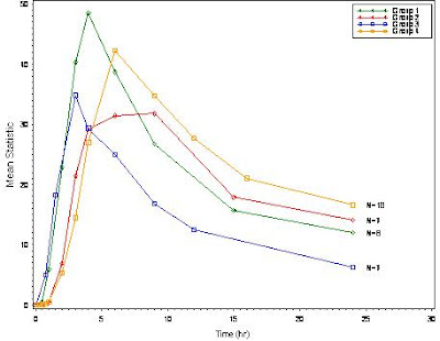 Useful Programming: Proc Gplot
